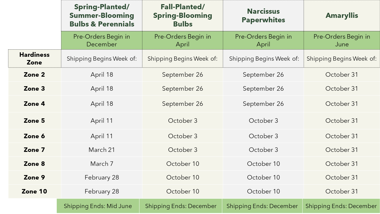 Shipping Information