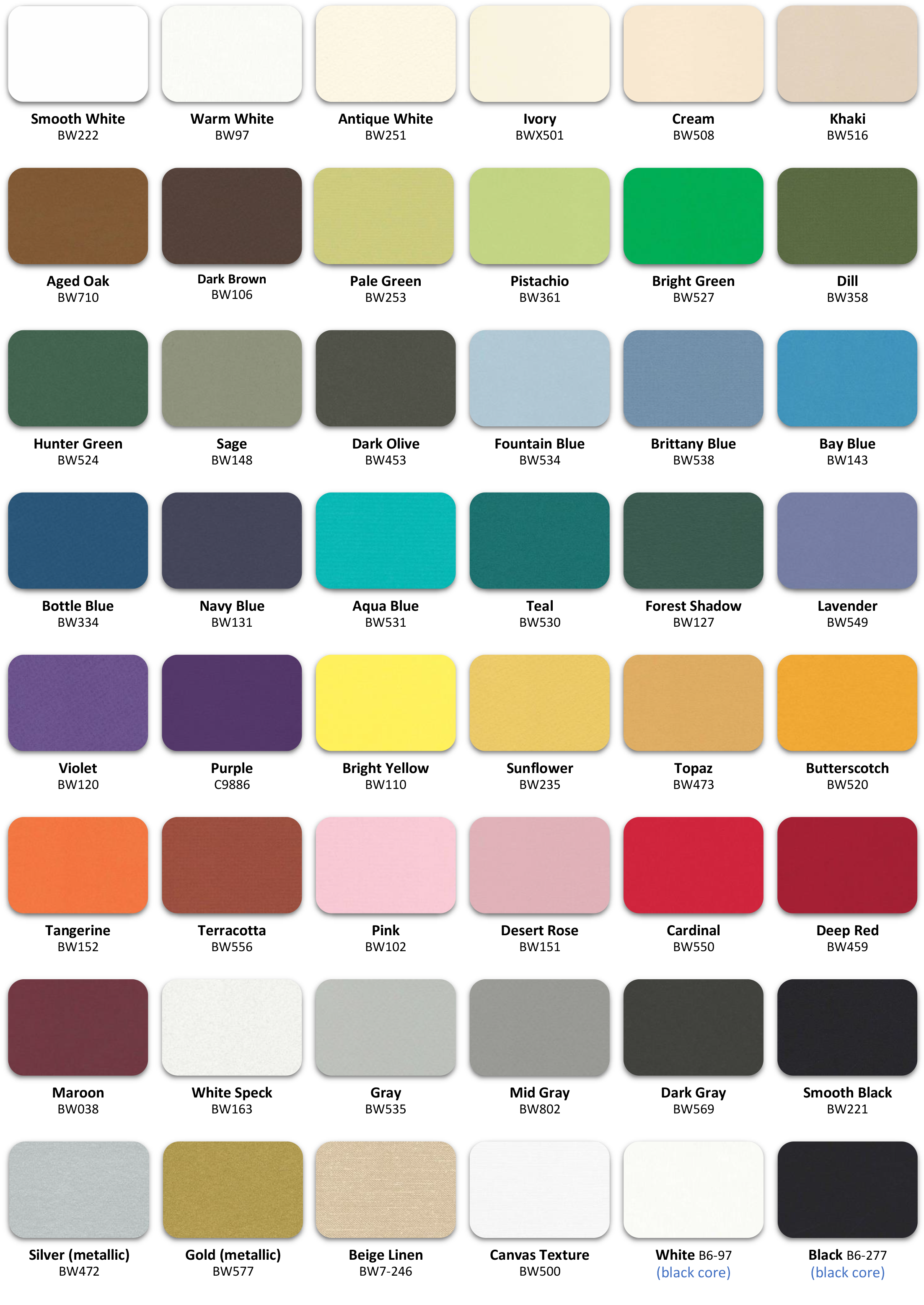 Standard Mat Specifier