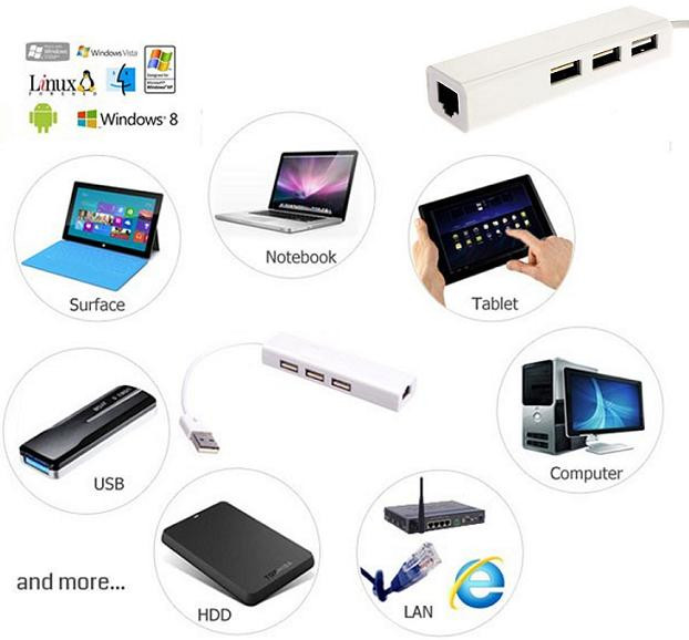 Macbook Air and RETINA USB/Ethernet Adapter