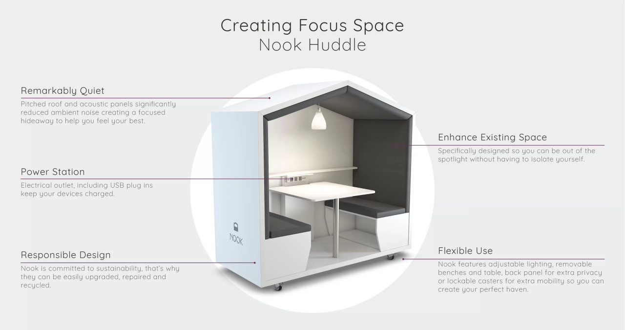 Nook Office - Pods for Office - Huddle Pod | Affordable Office Pods ...