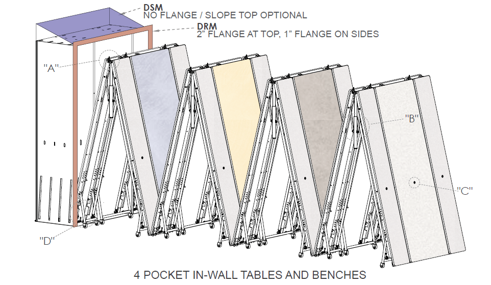 Double Depth Recessed Wall Mounted Table with Benches - Nelson Adams ...