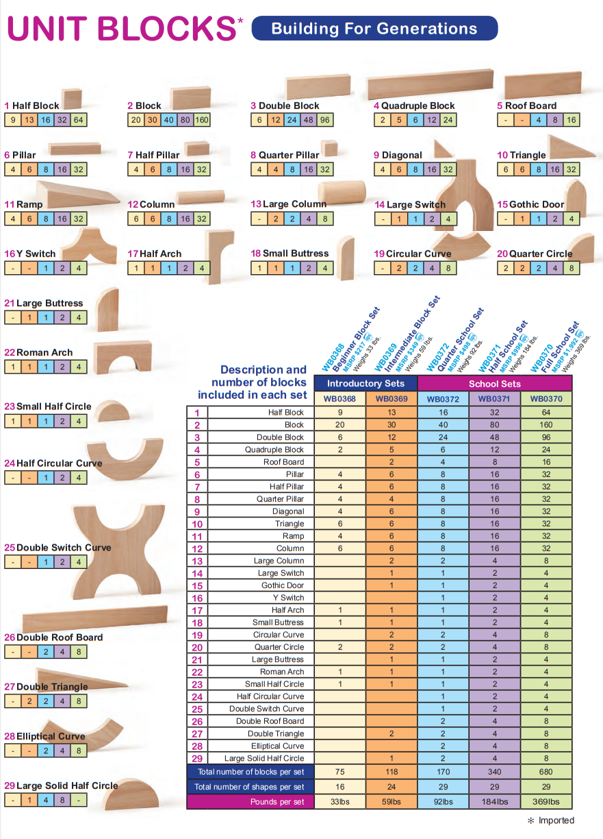 118 Piece Intermediate Block Set - Whitney Brothers WB0369 | Affordable ...