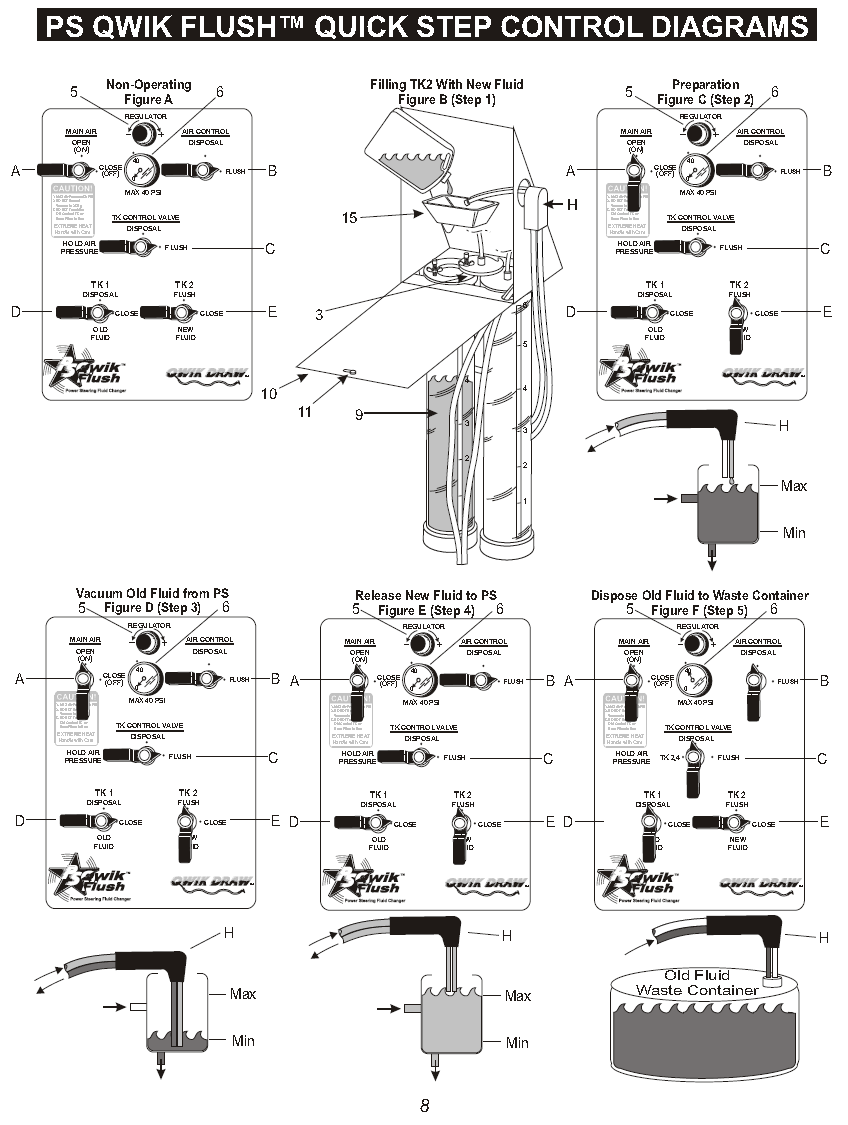 The New 2011 Qwik Draw Fully Automatic Power Steering Flush & Exchange ...