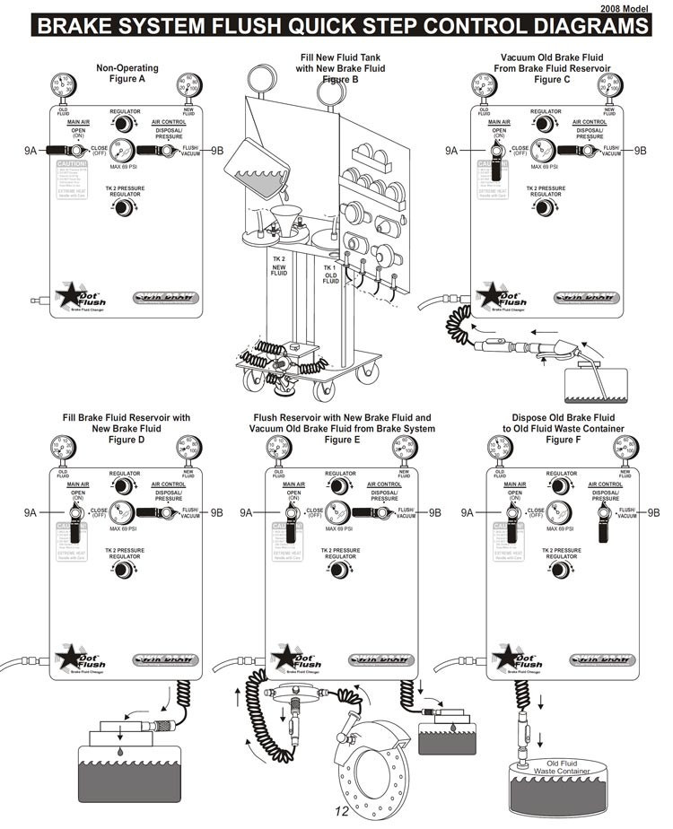 2026 Brake Flush Machine by Qwik Draw DOT QD81 - LNT Store
