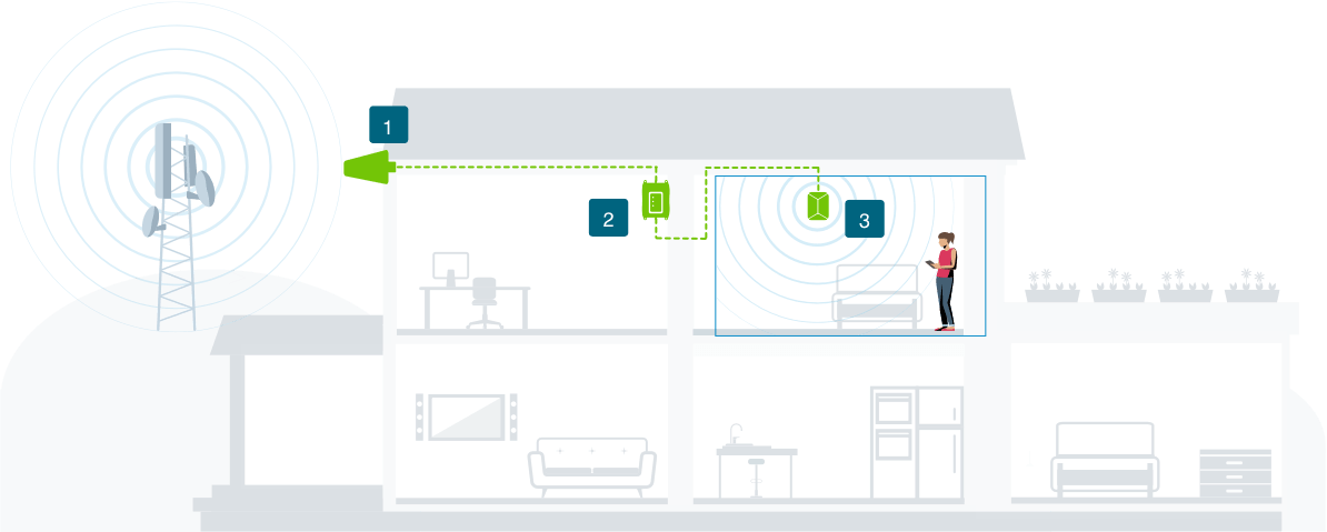 Bolton Technical Ghana | One-Stop Shop for Signal Boosters