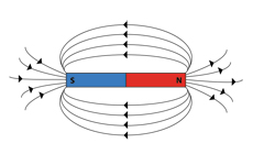 How do Magnets Work? - Amazing Magnets