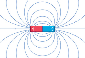 Magnetic Energy vs. Traditional Energy Sources: Pros and Cons - Amazing ...