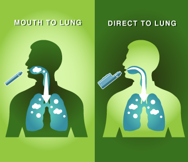 Is Mouth to Lung Vaping Better Than Direct to Lung?