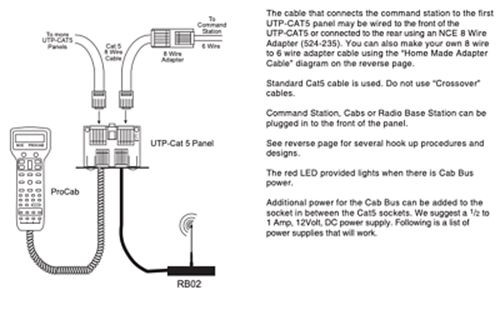 NCE 234 UTP-CAT5 Cab Bus fascia Panel use w/ Cat5 Cables - Mountain ...