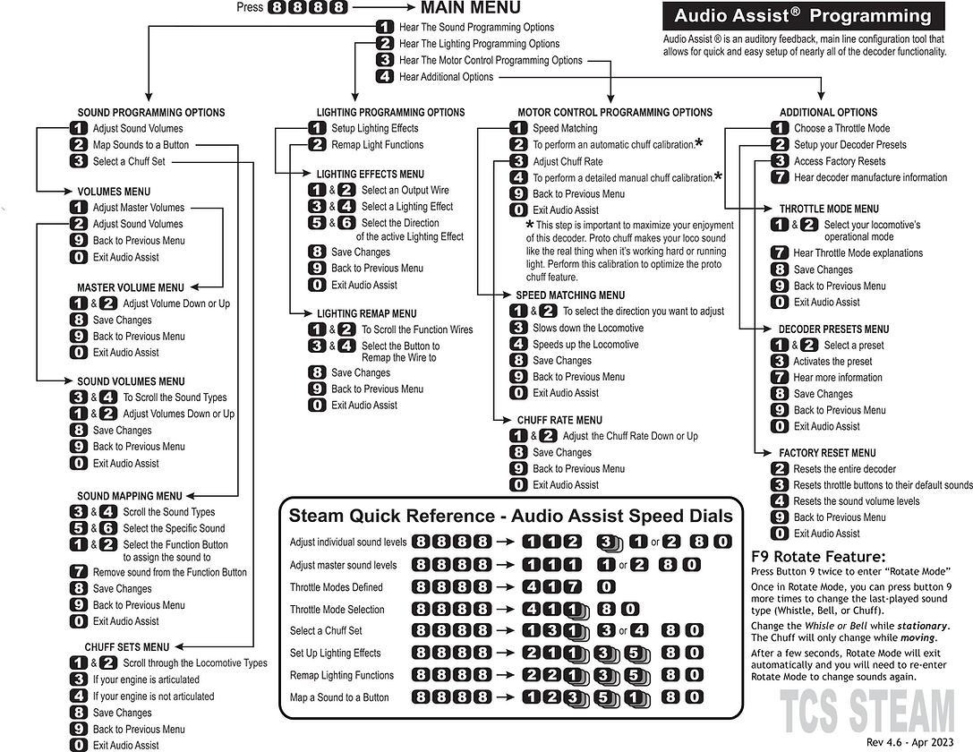 TCS 1517 WOW101-KA-Steam DCC Sound Decoder with Keep Alive | Version 4. ...