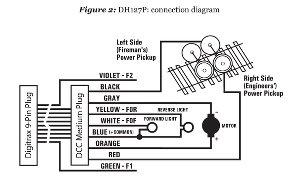 Digitrax DH127P - Economy DCC Decoder - 9 Pin to NMRA 8 pin 3" harness ...