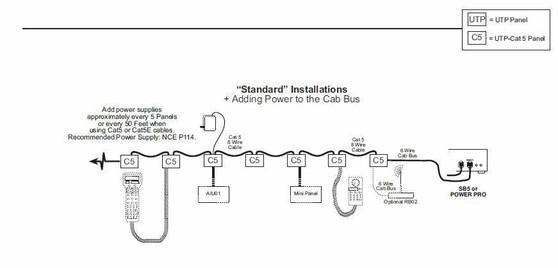 NCE 234 UTP-CAT5 Cab Bus fascia Panel use w/ Cat5 Cables - Mountain ...