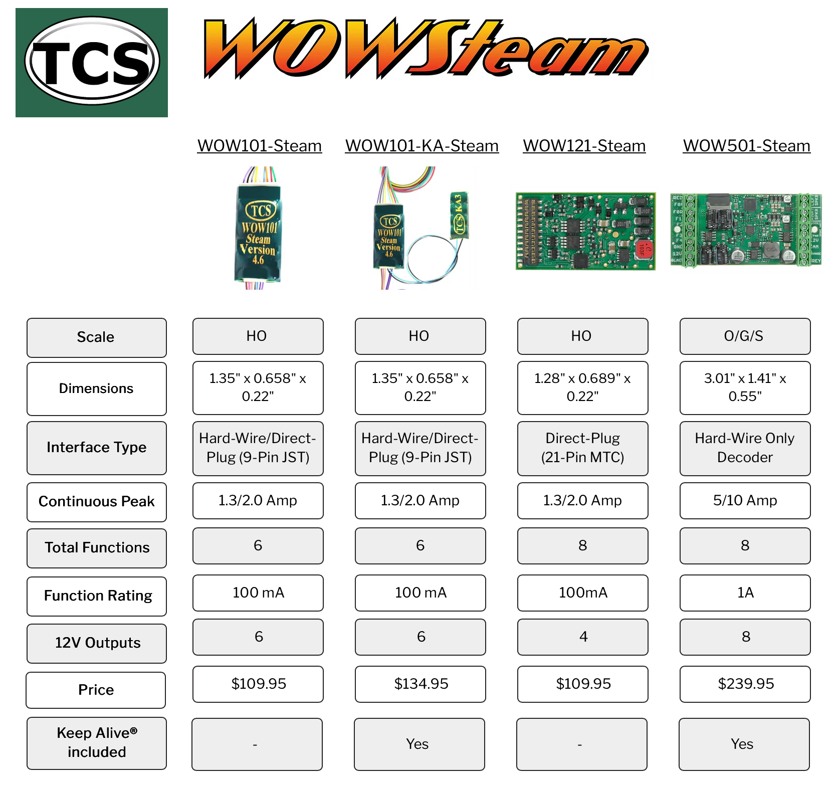 TCS 1516 WOW101-Steam | NEW Version 4.6 | DCC Sound Decoder | 9 Pin JST ...