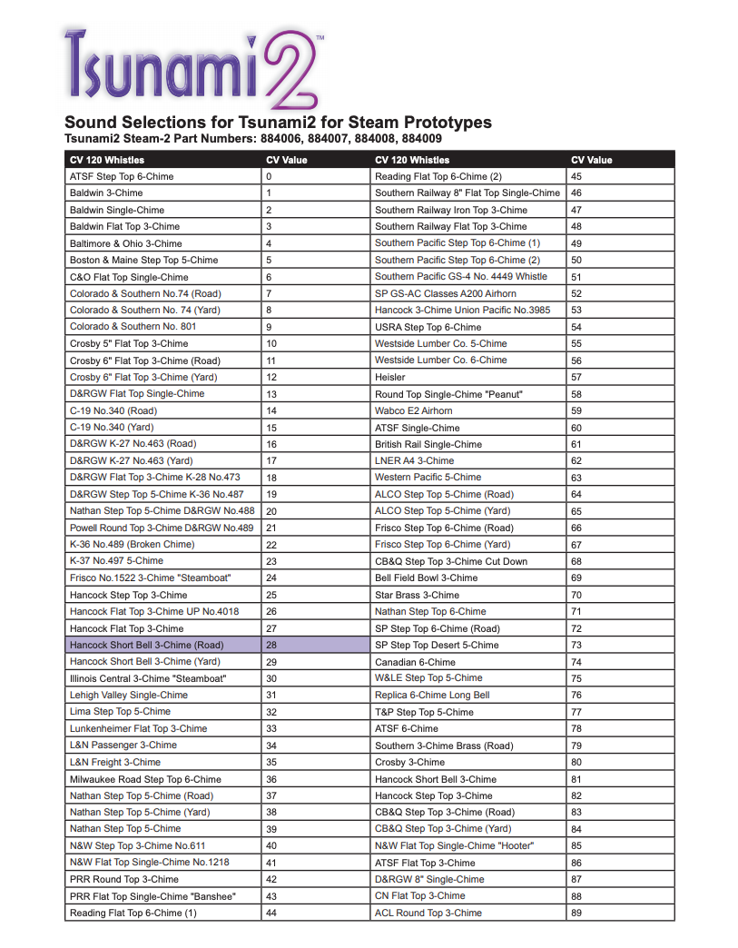 Soundtraxx 884009 Tsunami 2 TSU-4400 STEAM-2 4 Amp Sound Decoder - Mountain Subdivision Hobbies