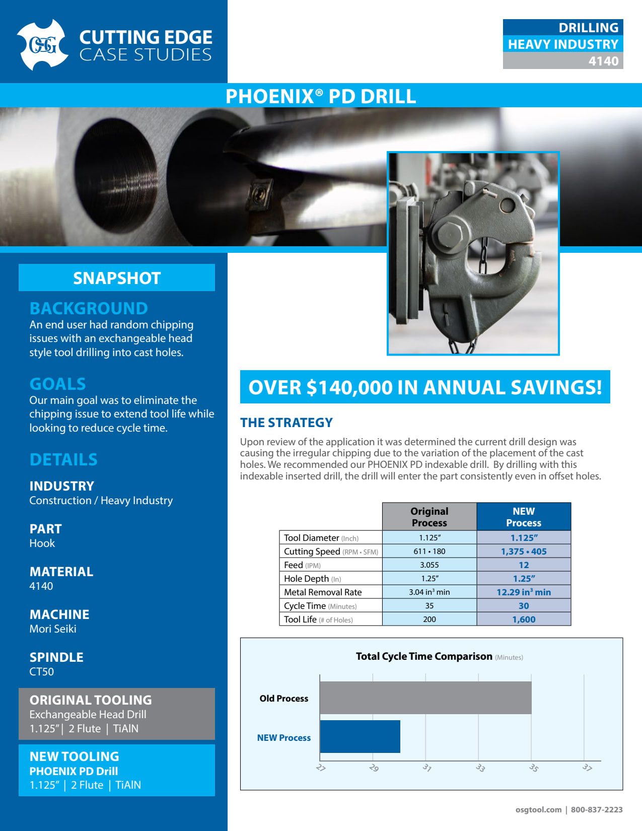 OSG PHOENIX | HIGH PERFORMANCE INDEXABLE TOOLING