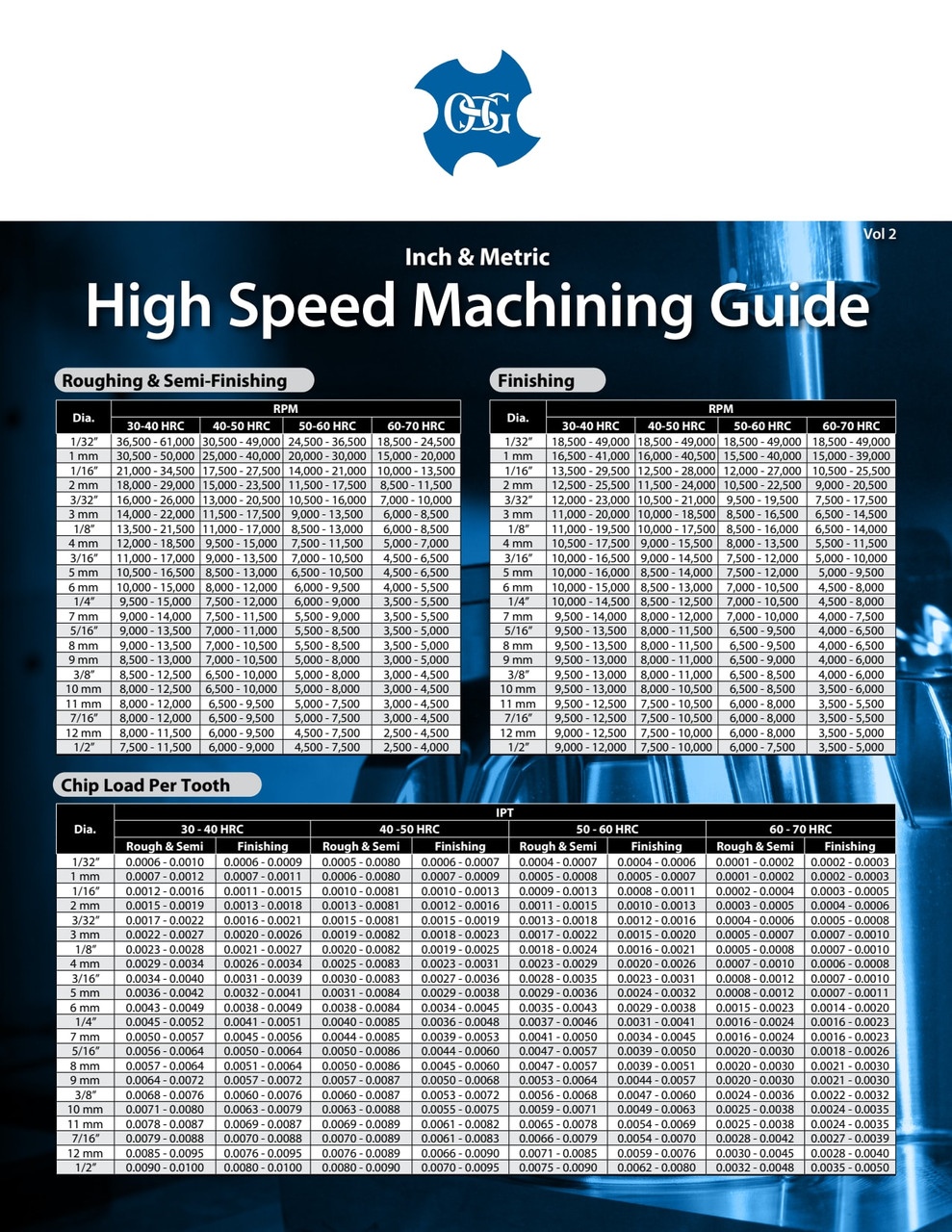 800279CA-V2 - OSG CHART - HIGH SPEED MACHINING GUIDE - VOL 2 - OSG USA, Inc
