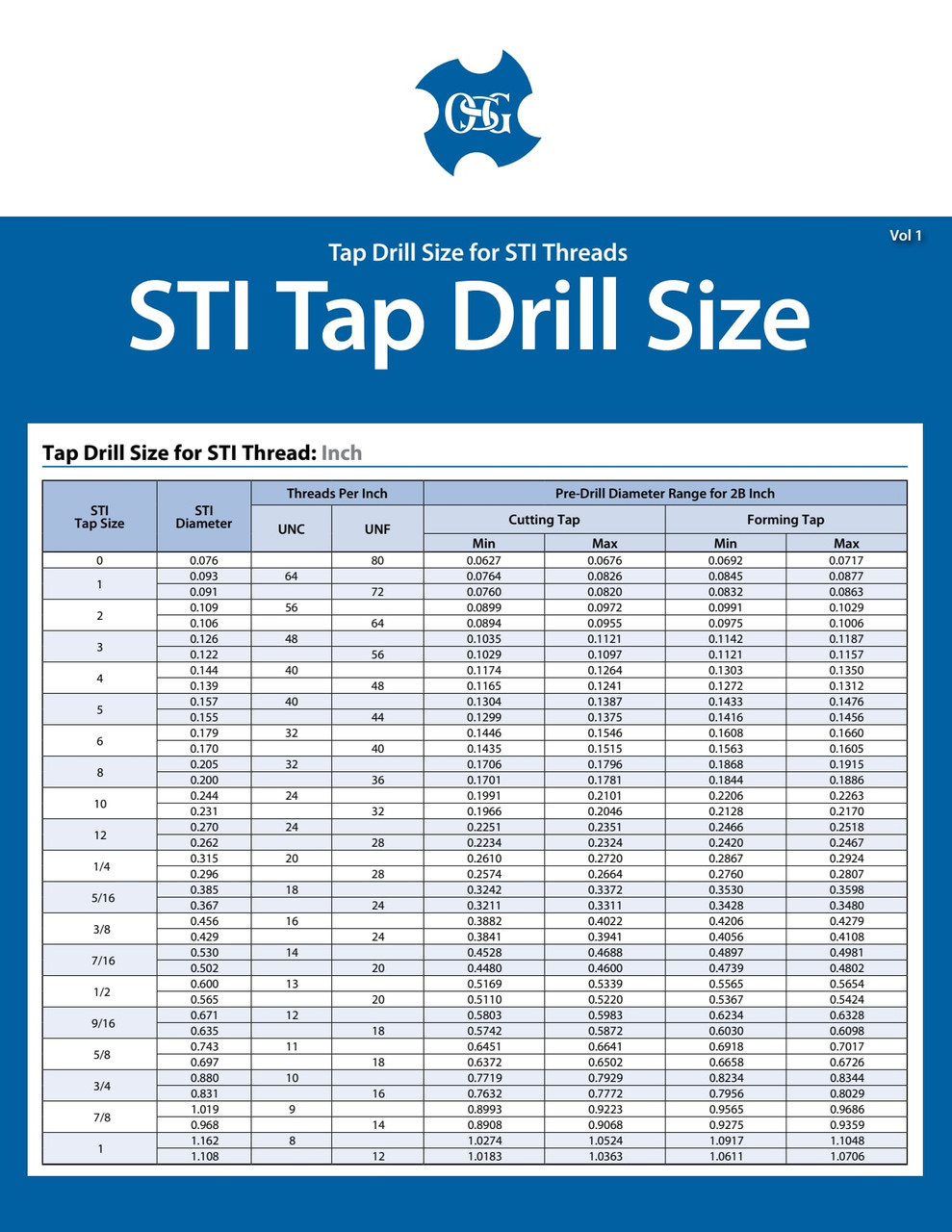 800361CA OSG CHART STI TAP DRILL SIZE OSG USA Inc