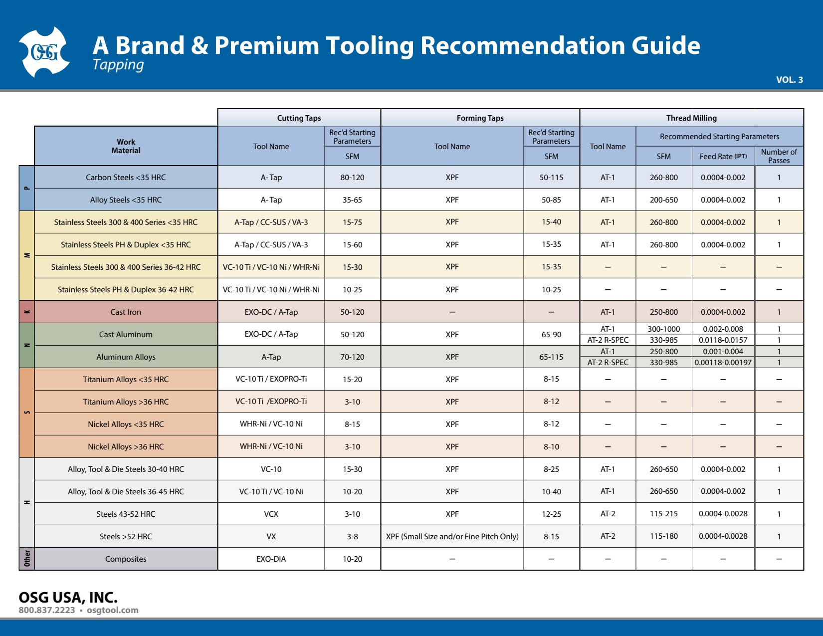 LITERATURE - CHARTS - OSG USA, Inc