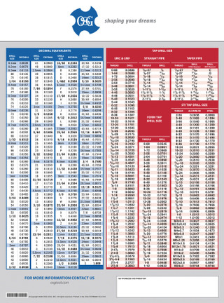 LITERATURE - CHARTS - OSG USA, Inc