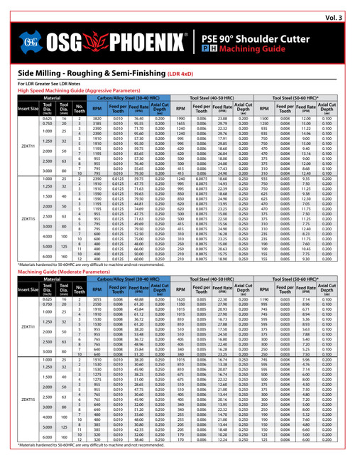 OSG PHOENIX | HIGH PERFORMANCE INDEXABLE TOOLING