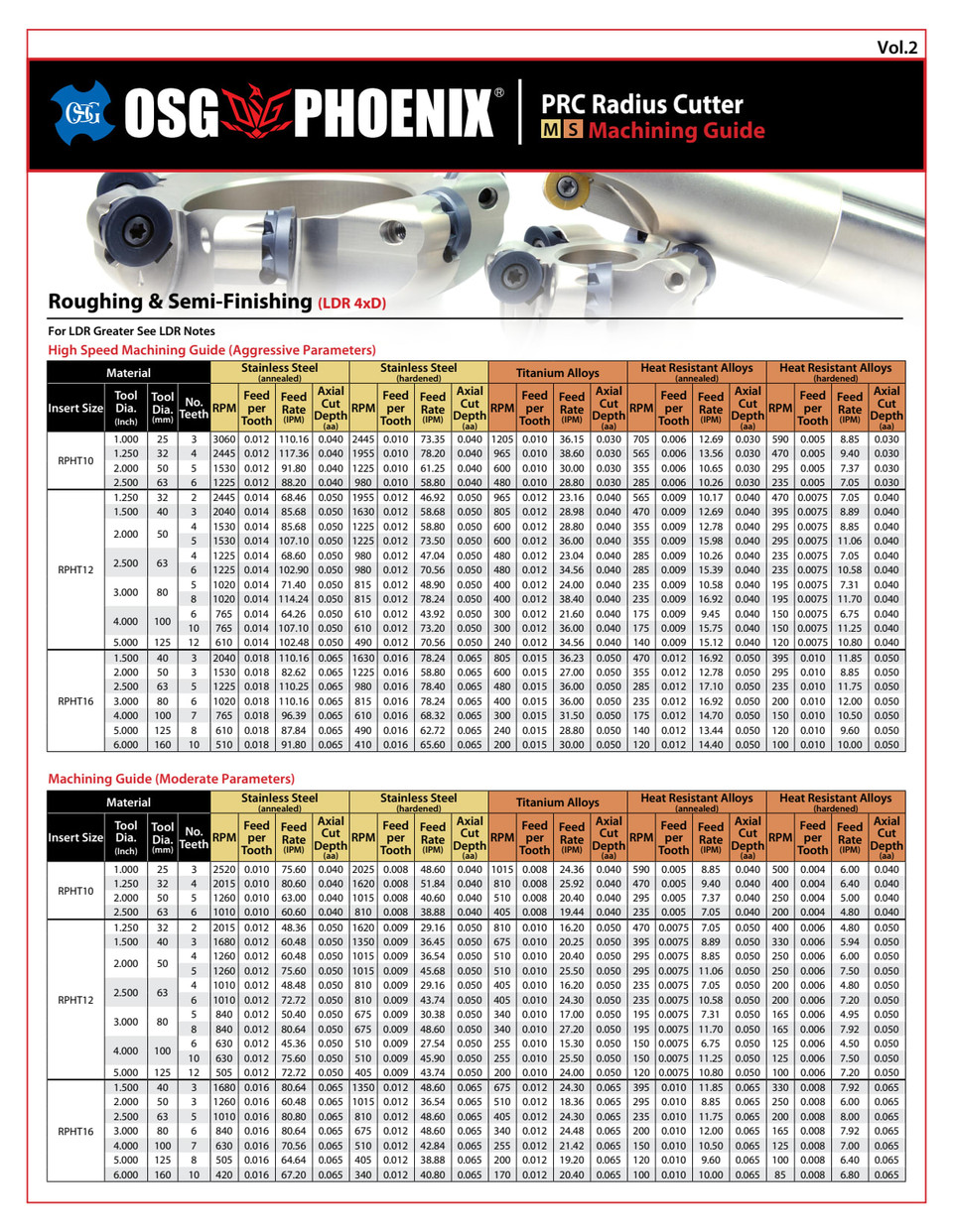 OSG PHOENIX | HIGH PERFORMANCE INDEXABLE TOOLING
