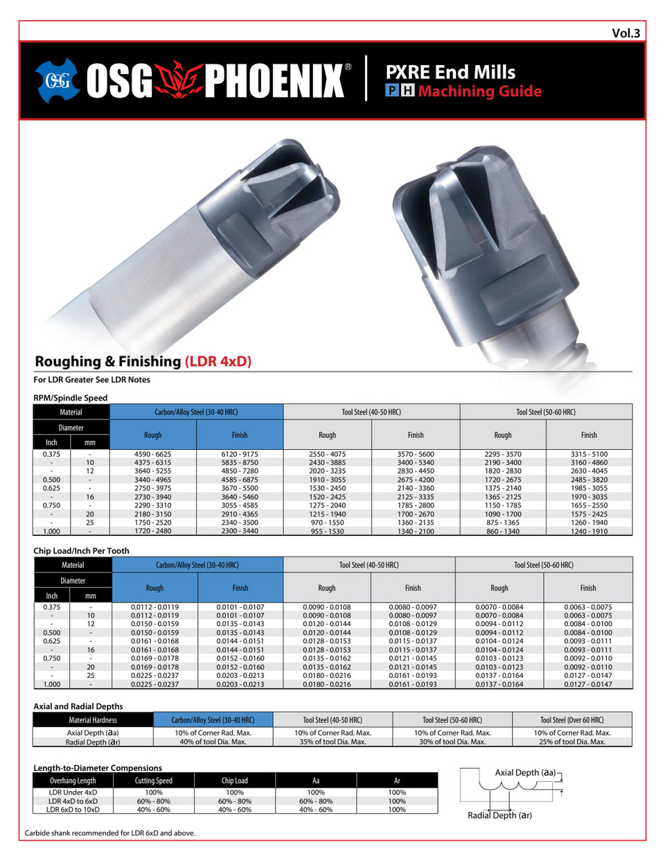 OSG PHOENIX | HIGH PERFORMANCE INDEXABLE TOOLING