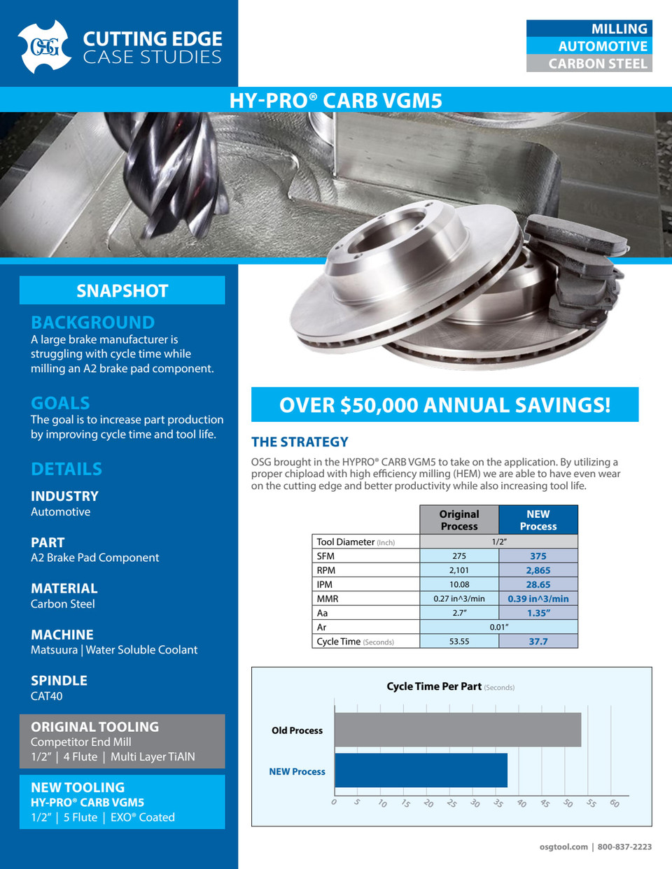 HY-PRO | PERFORMANCE TOOLING