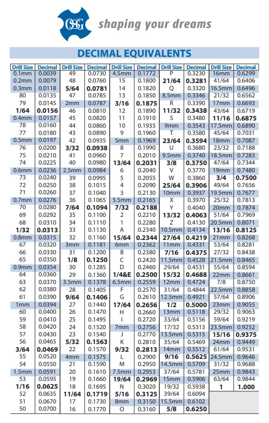LITERATURE - CHARTS - OSG USA, Inc