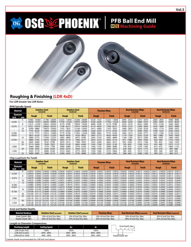 800260CA-V3 - OSG CHART - PHOENIX PFB MACHINING GUIDE MS - VOL 3 - OSG ...