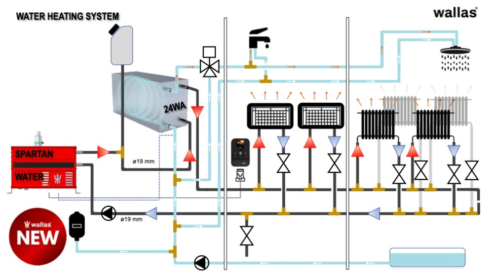Spartan Diesel Water Heater