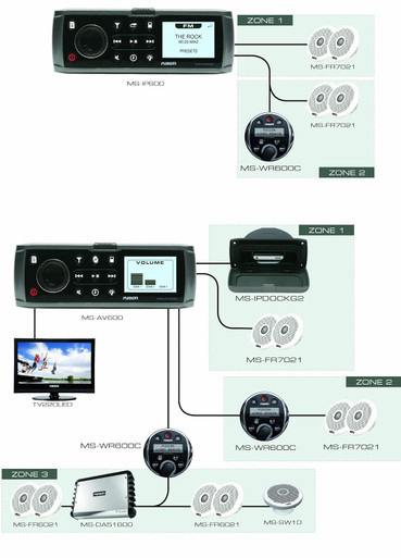 Fusion WR600 Marine Wired Remote Control - ONLY FITS 600 SERIES ...