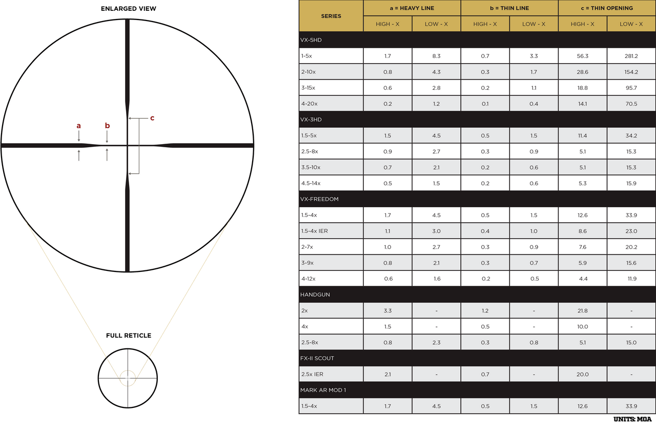 Leupold VX-3HD, Scope, 4.5-14X40, Duplex Reticle, 1", Matte Black ...