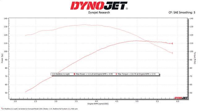 TAB Performance Redline Exhaust | Buy Now