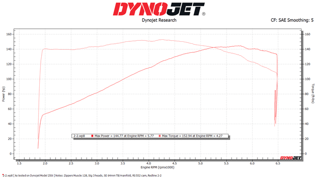 TAB Performance Redline Exhaust | Buy Now