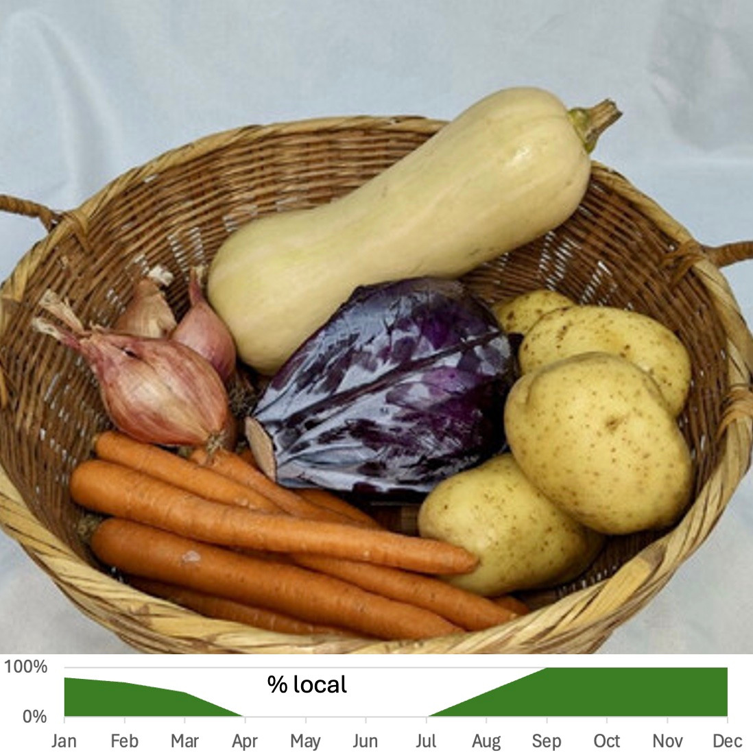 Shop All - Produce - Vegetables - TC Farm