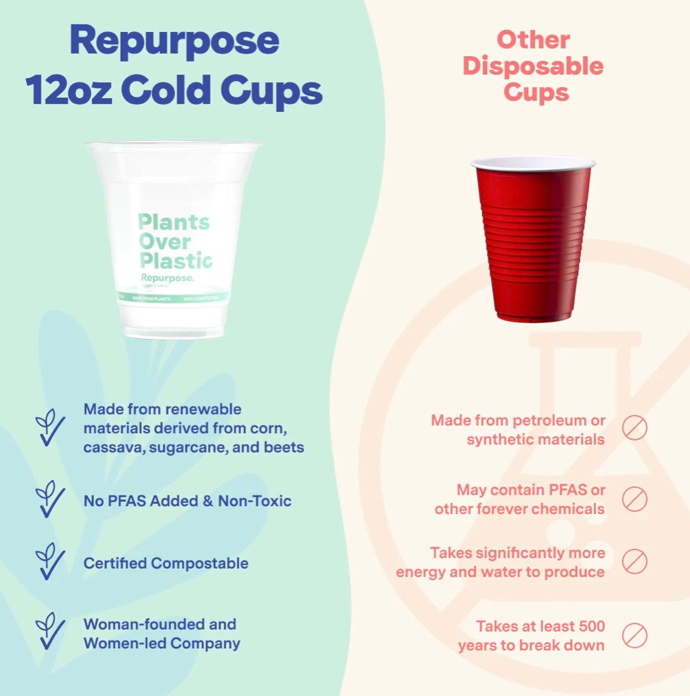 REPURPOSE Compostable Cold Cup 12oz