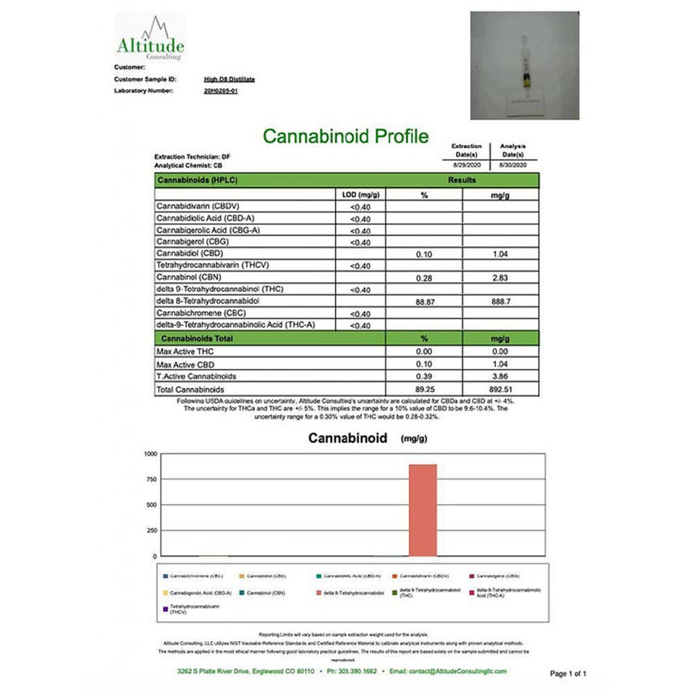 Happy Shaman 3 Gram Super Lemon Haze Delta 8 Wax - Delta Plug