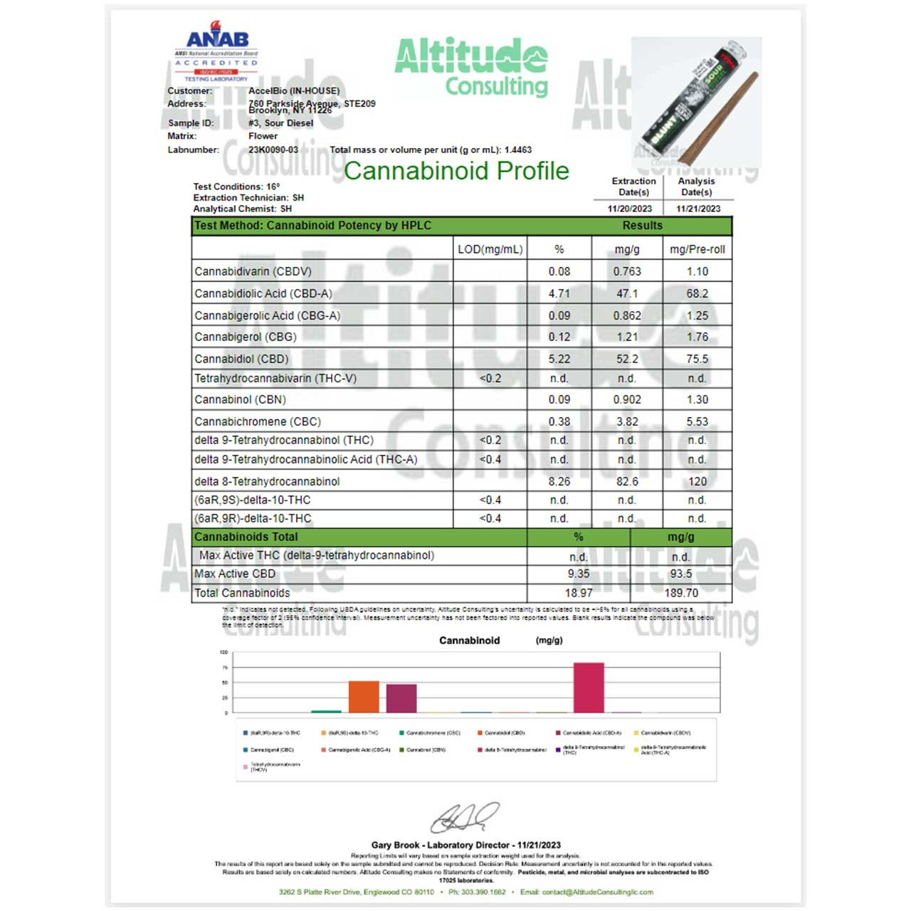 Tyson 2.0 THCP Blend Pre-Rolled Blunt Babies - Sour Diesel, 8-Count ...