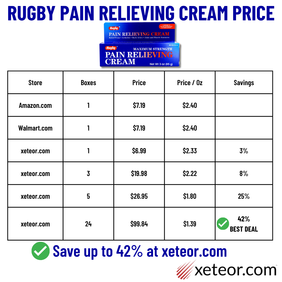 Rugby Urea 20 Cream – 3 oz | 20% Urea Cream for Feet & Skin