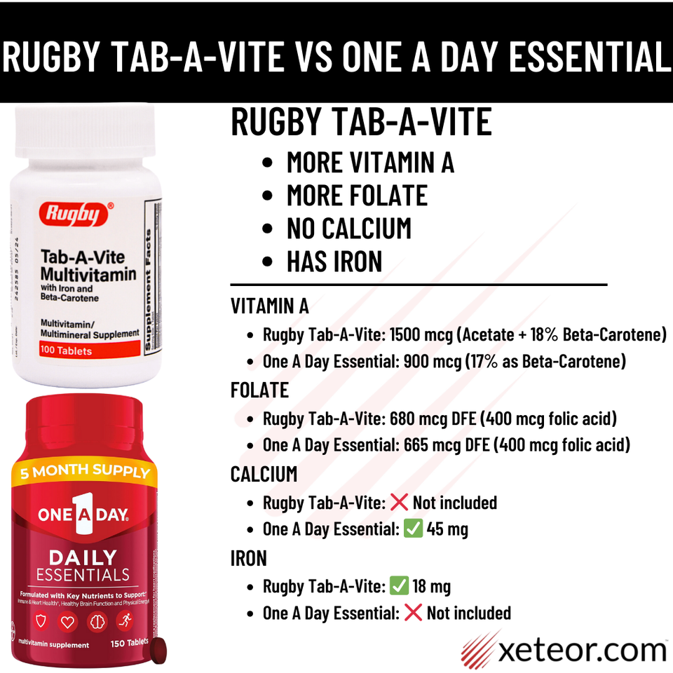 Rugby Daily-Vite Multivitamin | One-A-Day Essential Vitamins