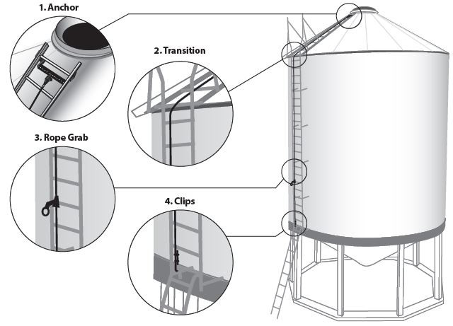 Bin Safe System - Northern Strands