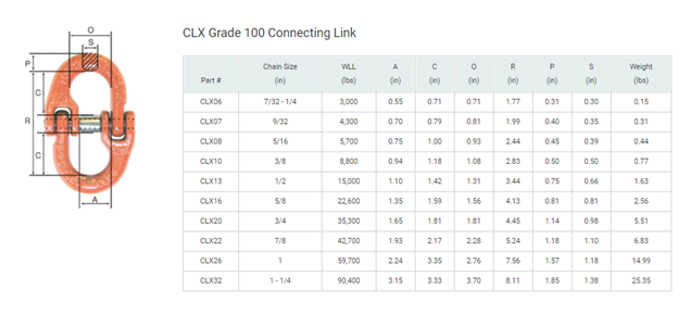 Connecting Link 5/8 Inch, Gr 100