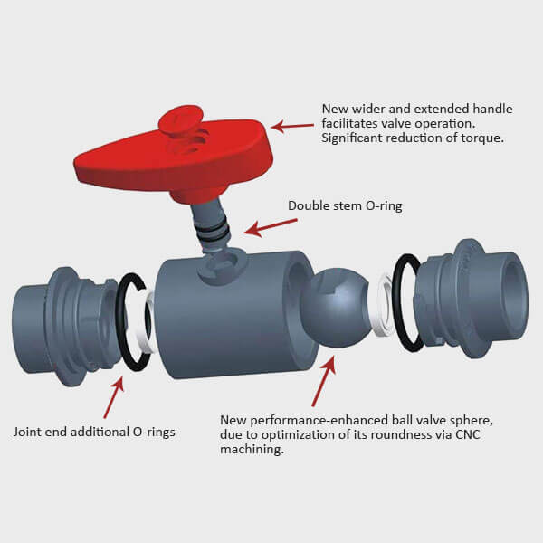 4" PVC Ball Valve Fipt x Fipt - PVCFittingsDirect.com