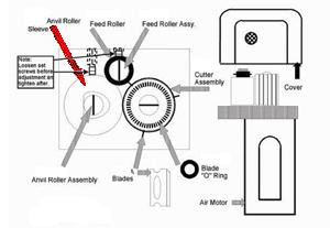 Chopper Gun Anvil Roller - Infinity FRP Supply