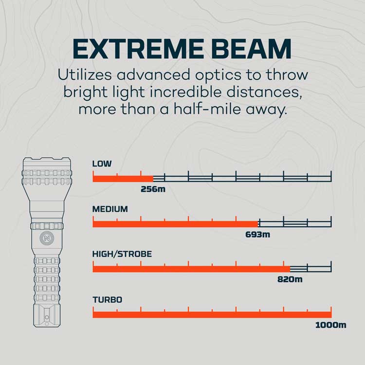 Nebo Tools Luxtreme MZ60 BlueLine Flashlight USB-C Rechargeable Half ...