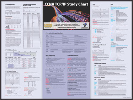 Subnetting, Subnet, TCP/IP, IPv6, IPv4, Study Chart, Cheat Sheet