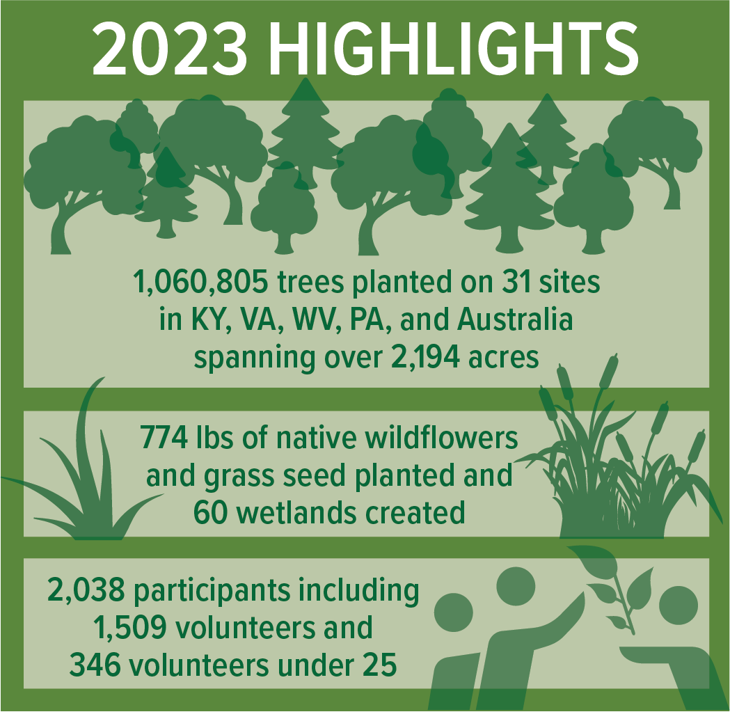 Tree-Planting Group Thanks Treeboard for its Support - Treeboard