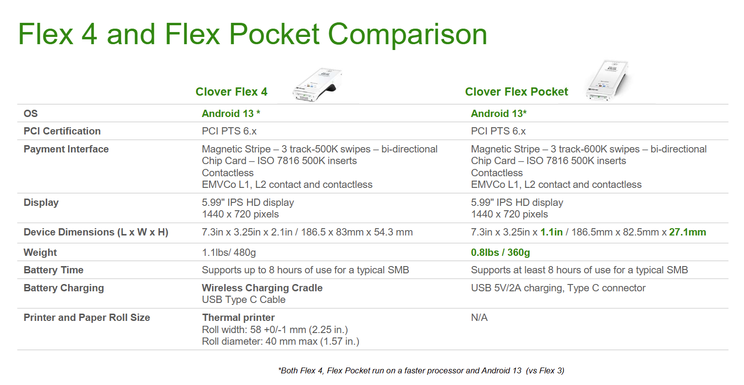 Clover Flex Pocket