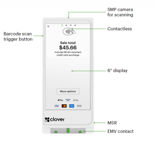 Clover Flex Pocket