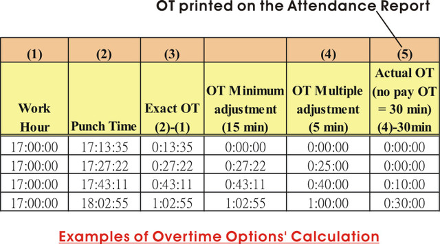 RFID PC Based USB Time Clock (HS Code : 85437000, MADE IN CHINA) - AVEA ...